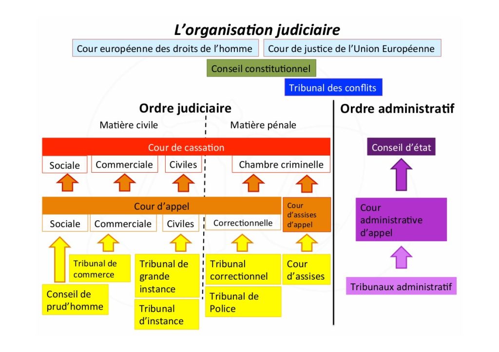 mai, 2023 - Cercle du Renouvellement Constitutionnel